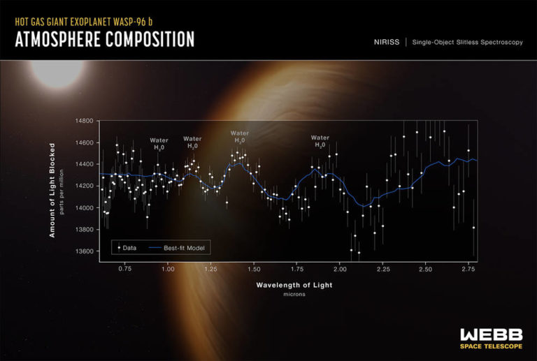 An Astrophysicist’s First Look at JWST Images | Harvey Mudd College ...