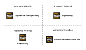 College Logo Guidelines | Communications and Marketing | Harvey Mudd ...