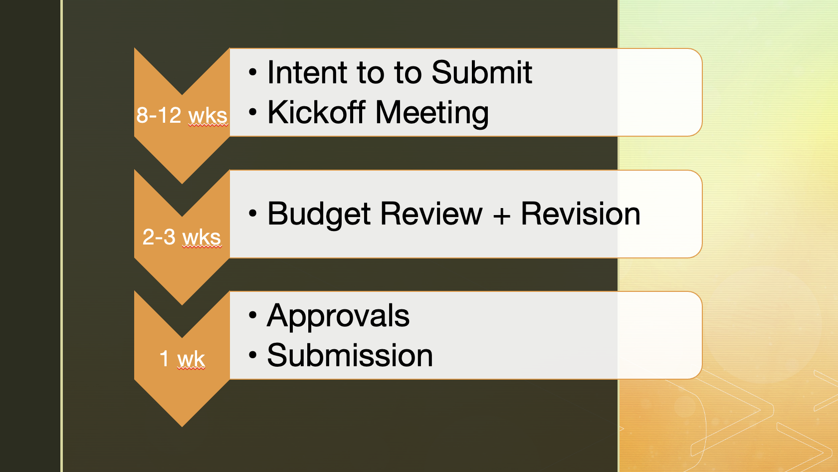 Grant Submission Process and Timeline | Research | Harvey Mudd College